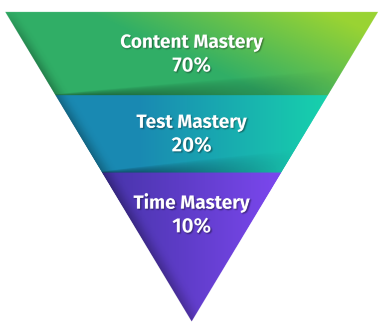 Standardized Test Prep Curriculum & Lessons for Teachers